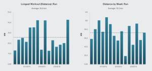 Anatomy of an IRONMAN Win: Part I – Cody Beals
